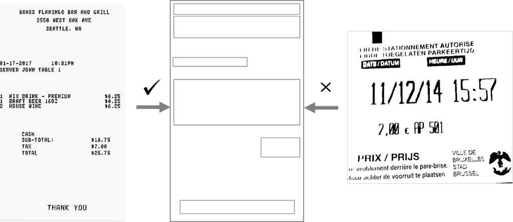 ID Card Digitization and Information Extraction using Deep Learning