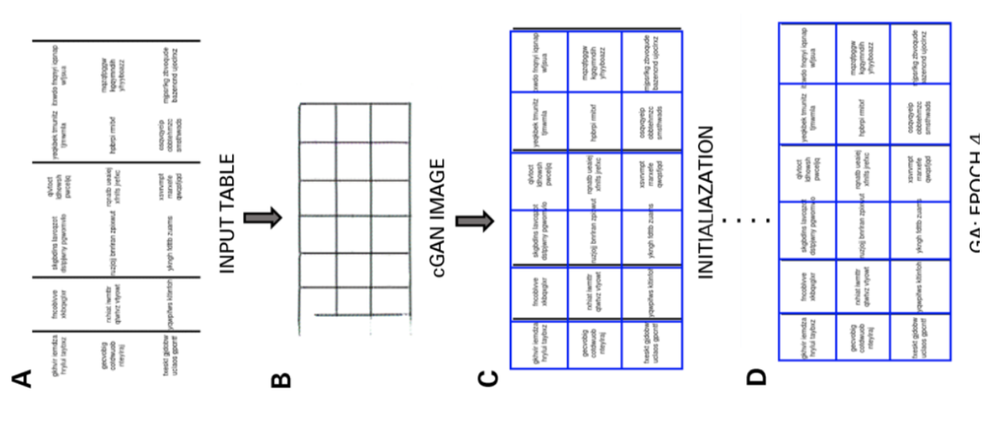 Table Extraction OCR - Extract Table from Image