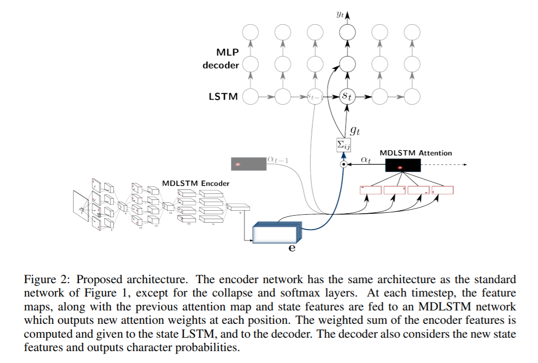 Handwriting Recognition with ML (An In-Depth Guide)