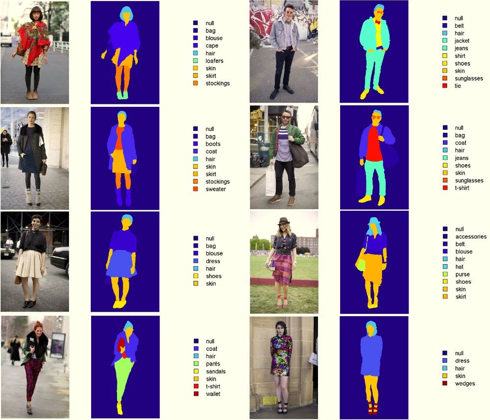 A 2021 guide to Semantic Segmentation