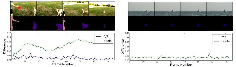A Complete guide to Semantic Segmentation in 2024