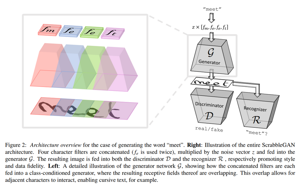 Handwriting Recognition with ML (An In-Depth Guide)