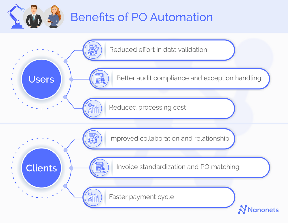 Automated Purchase Order (PO) Matching: What is it & how it works?