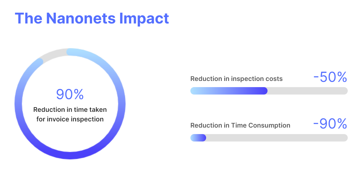 Invoice Validation - Automate the AP Process with AI-based OCR Program