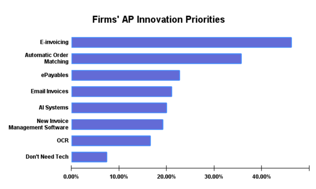 What is Invoice-to-Pay Process and How to Automate it?