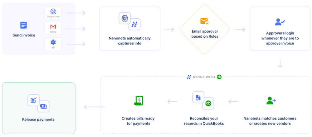 How to streamline month-end close process: Accounting guide
