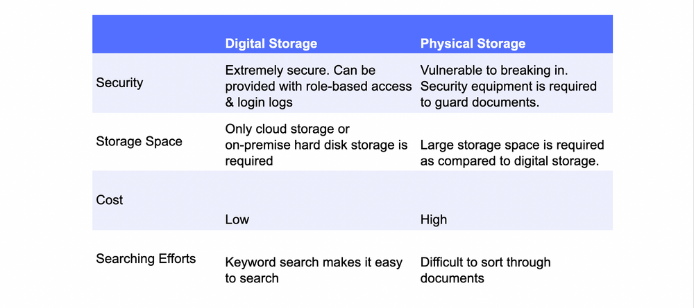 What is Paper Document Archiving and How to Automate It?