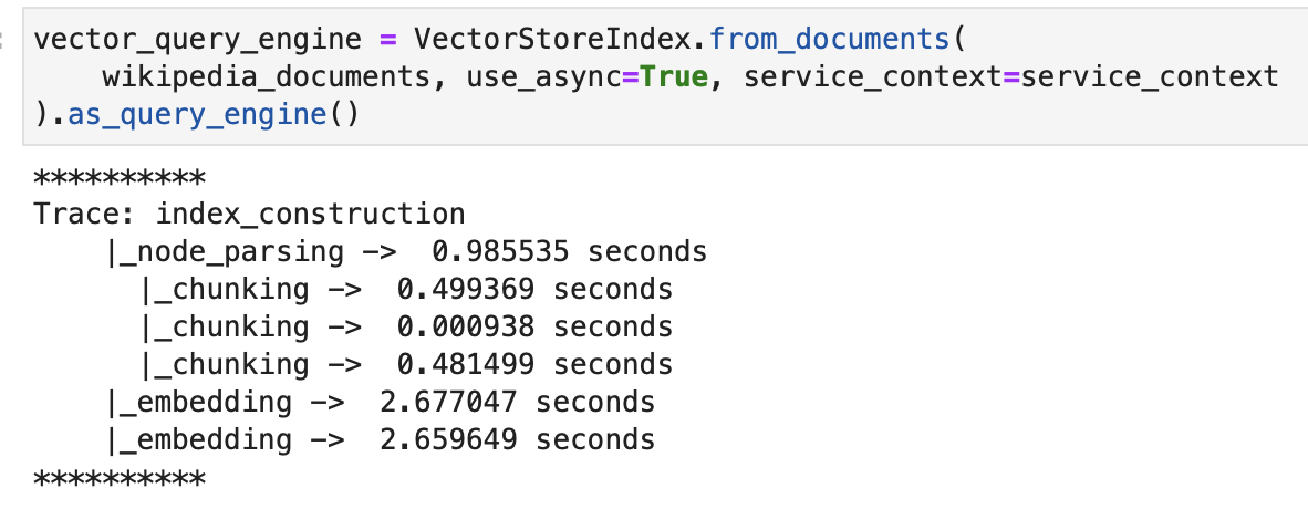 What Is Llamaindex and How Does It Work?