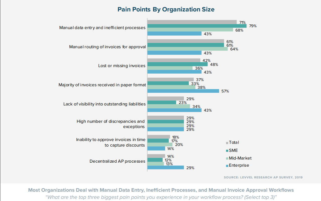 Paperless Accounts Payable: How to Modernize Your AP