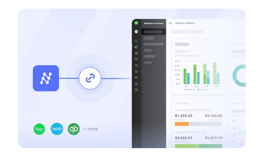 What is two-way matching?