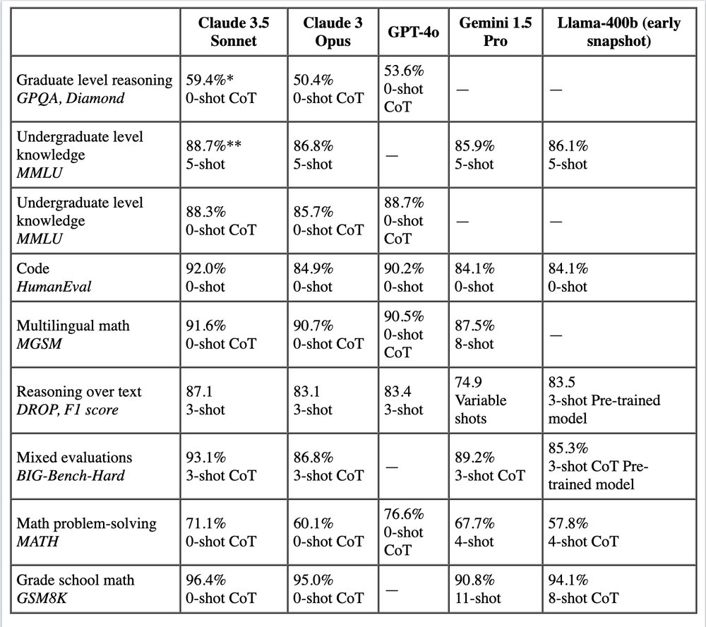 Best LLM APIs for Document Data Extraction