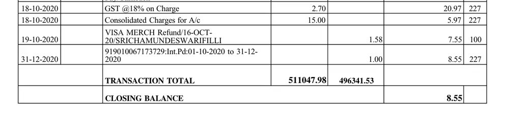 How to Spot Fake Bank Statements?