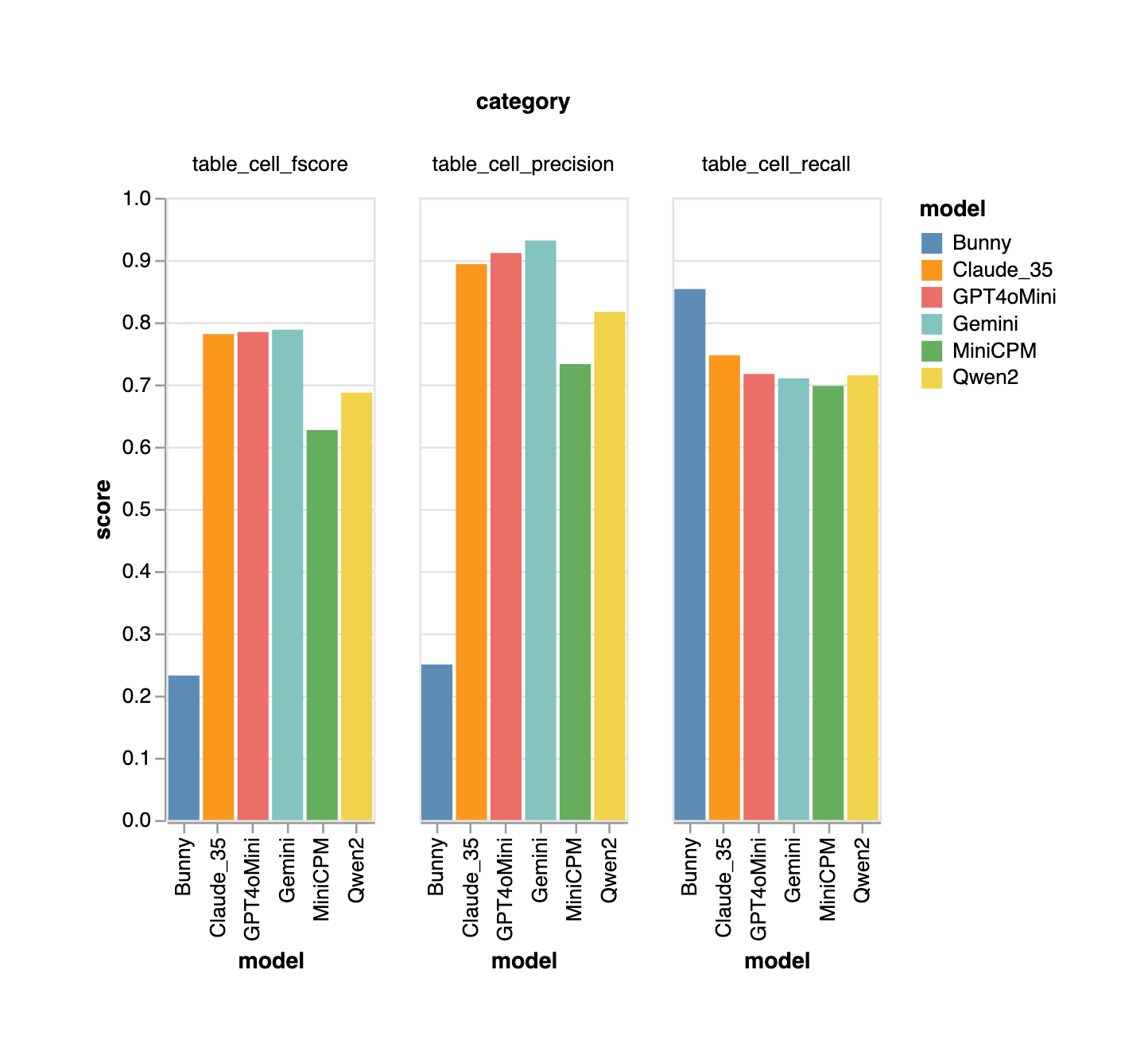 Best Vision Language Models for Document Data Extraction