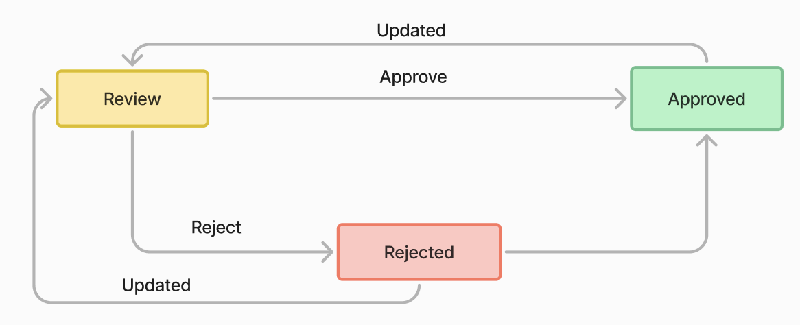 How to set up a NetSuite Invoice Approval Workflow?