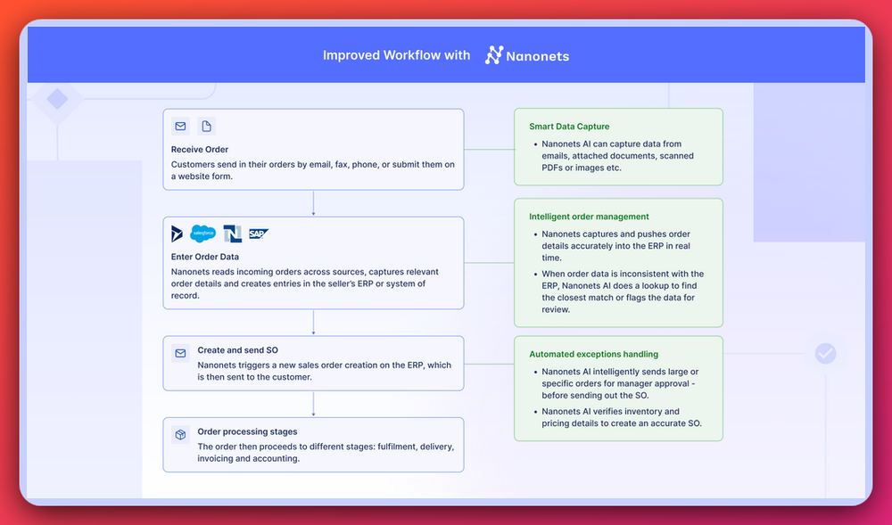 Order Entry Automation: 8 Ways to Optimize Your Workflow