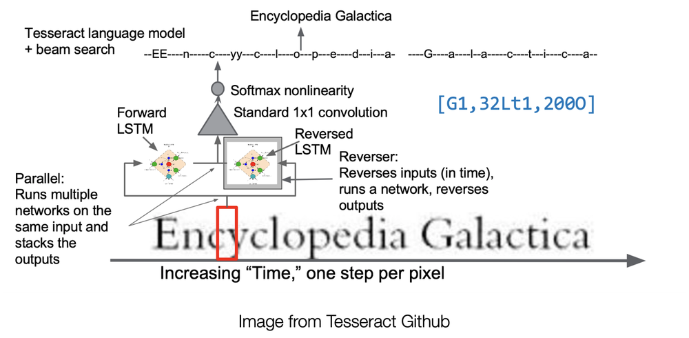 Key-Value Pair Extraction: Modern AI solutions for document processing ...