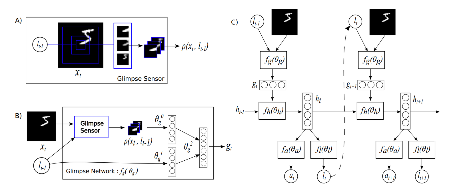 How to Build Custom Deep Learning Based OCR models?