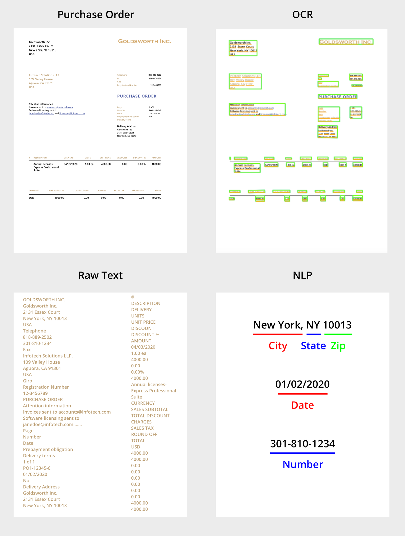 How to OCR Purchase Orders For Automation