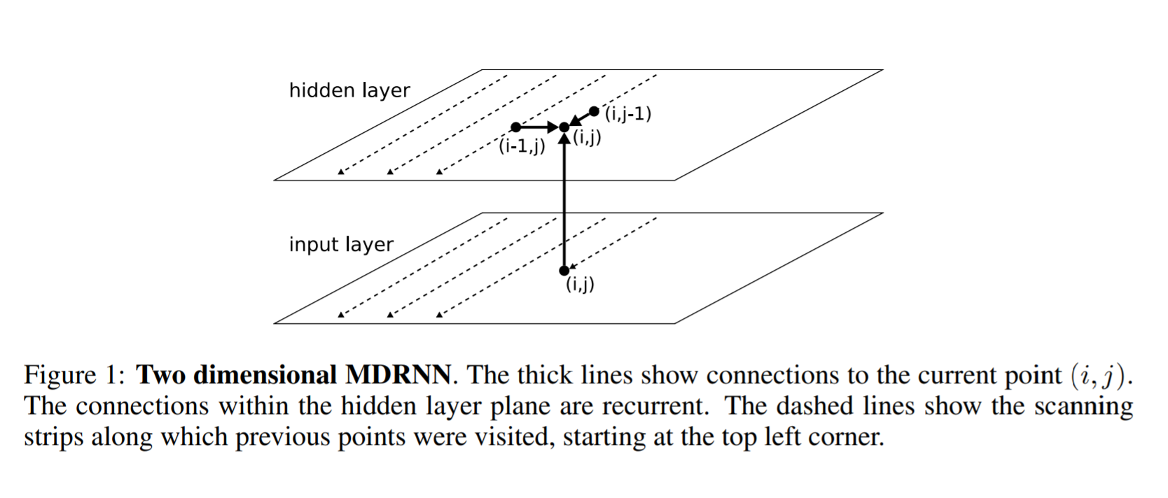 Handwriting Recognition with ML (An In-Depth Guide)