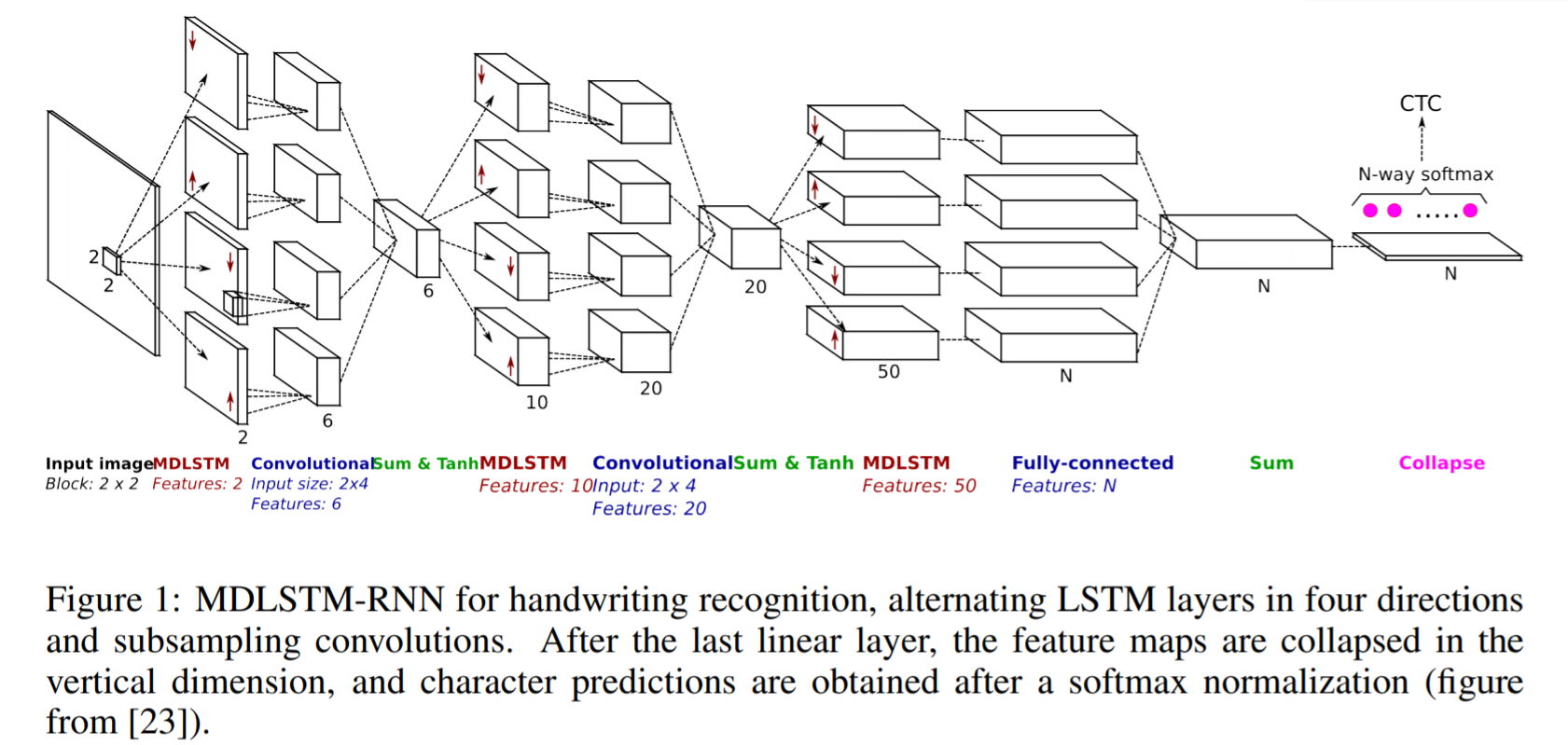 Handwriting Recognition with ML (An In-Depth Guide)