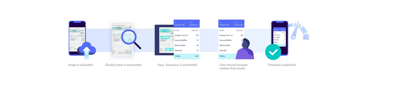 Invoice Data Capture: A Guide to Automation Solutions