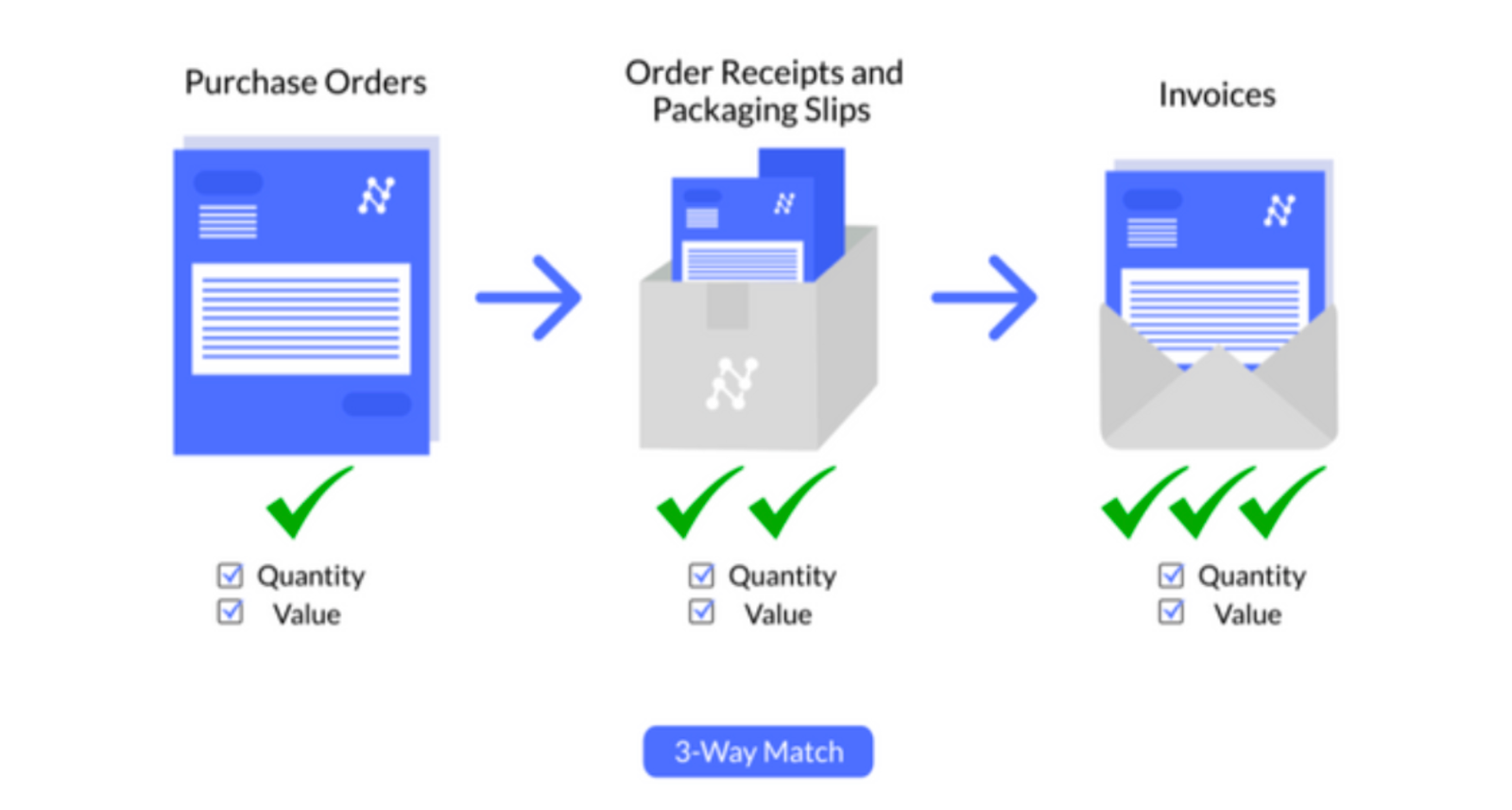 OCR and Invoice Scanning Software for Quickbooks
