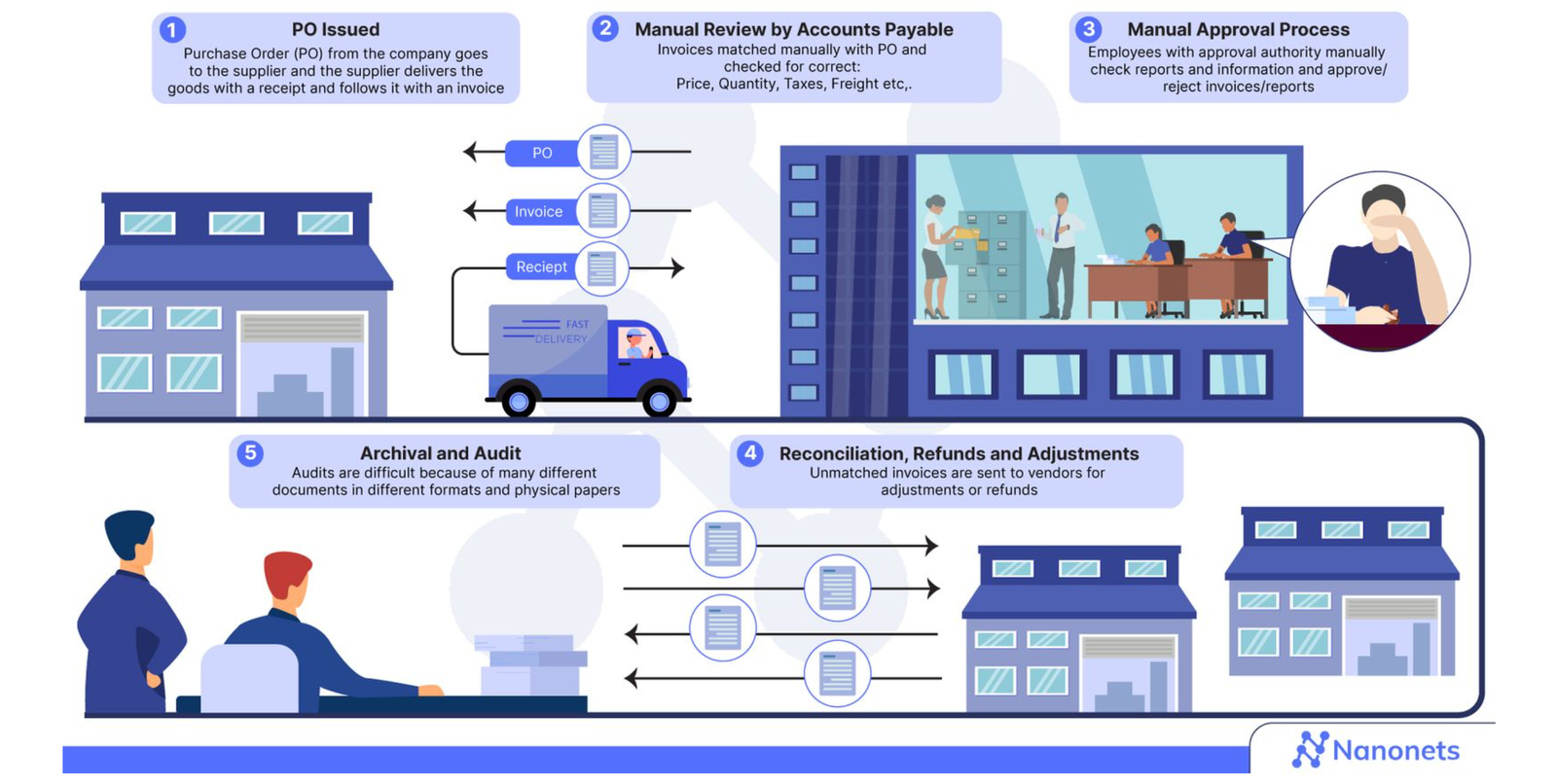 What is two-way matching?