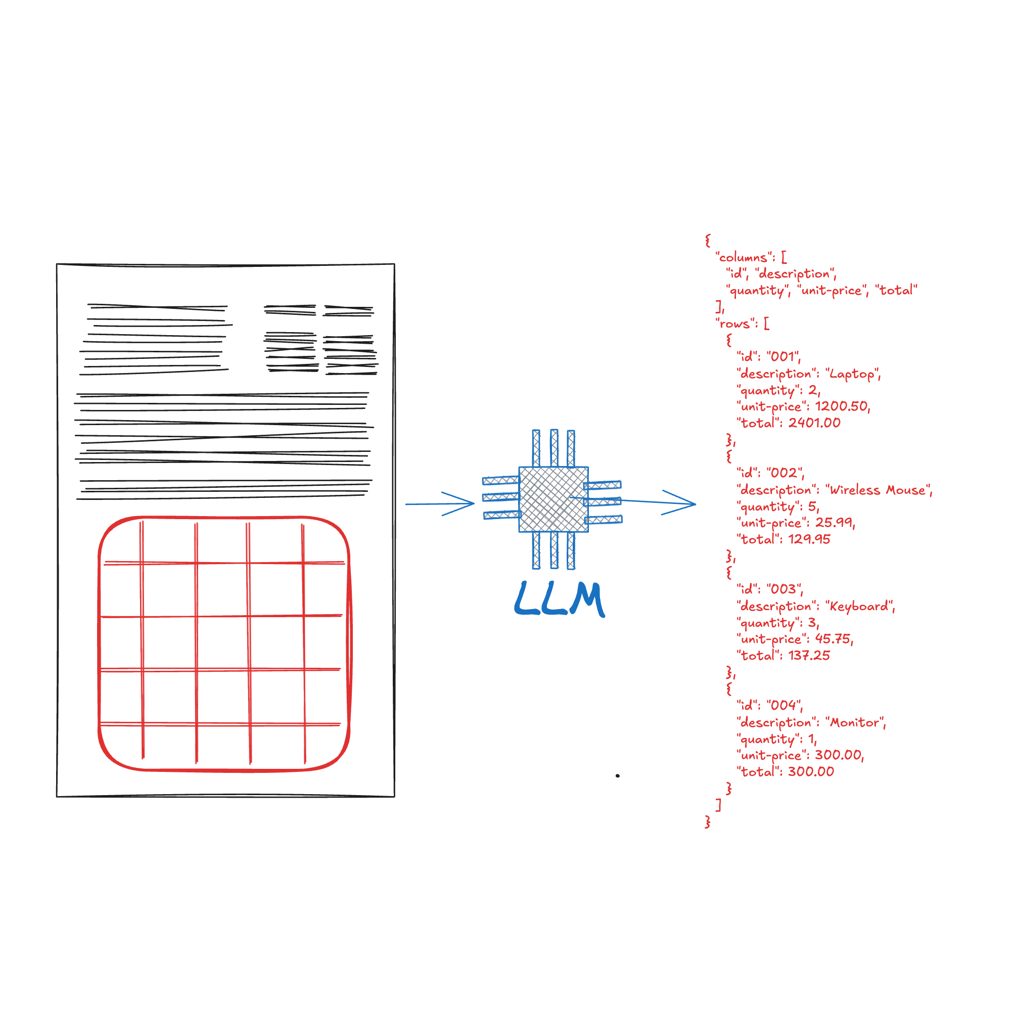 Table Extraction Using Llms Unlocking Structured Data From Documents