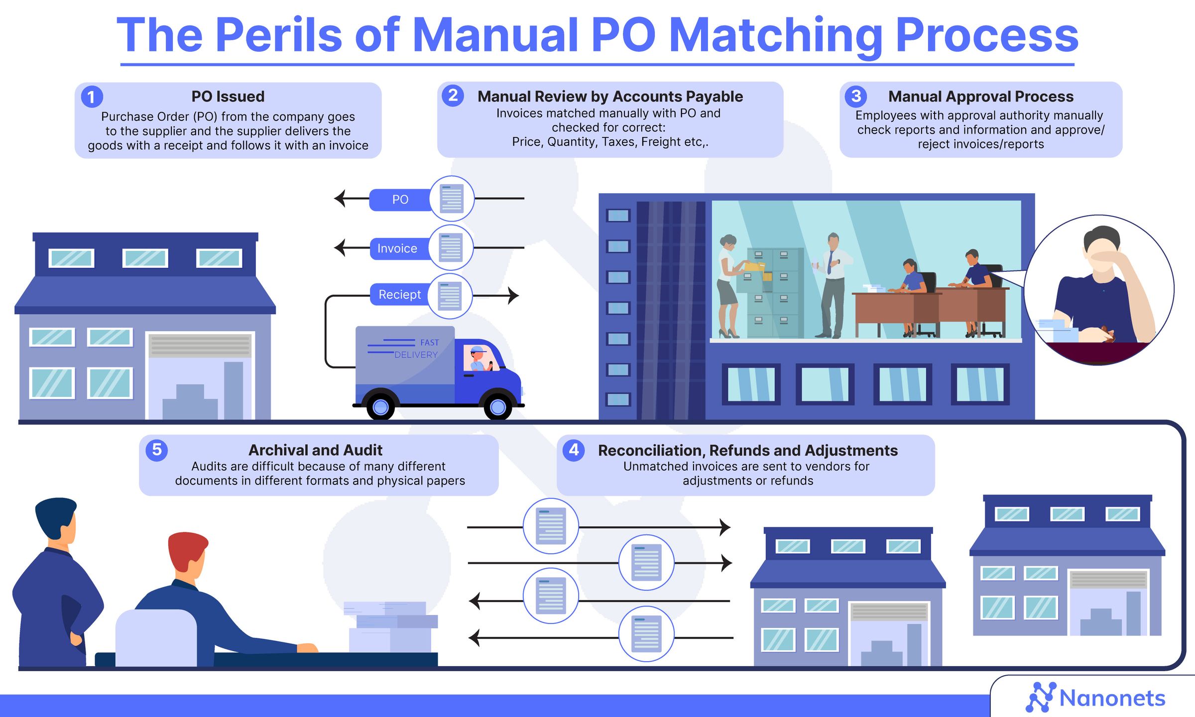 Purchase Order (PO) Matching - Automate with AI