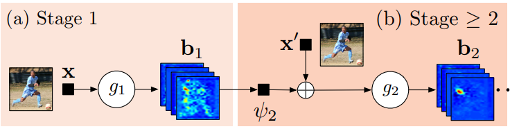 A 2019 guide to Human Pose Estimation with Deep Learning