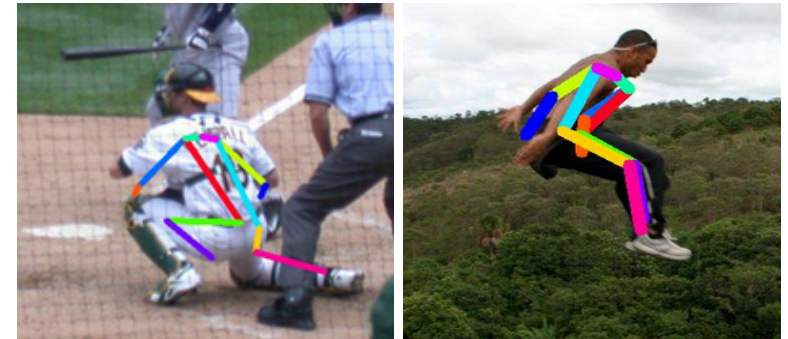 A 2019 guide to Human Pose Estimation with Deep Learning