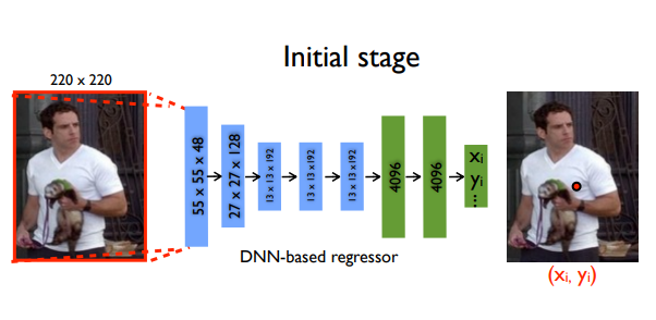 A 2019 guide to Human Pose Estimation with Deep Learning