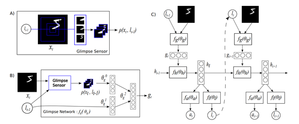 How to Build Custom Deep Learning Based OCR models?