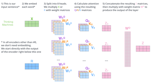 How to Build Custom Deep Learning Based OCR models?