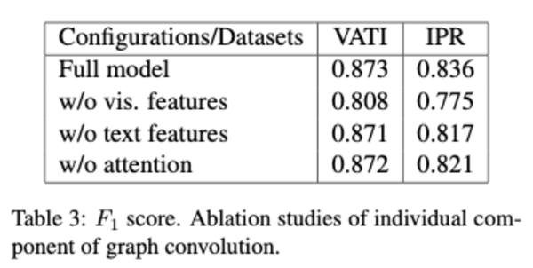 ID Card Digitization and Information Extraction using Deep Learning
