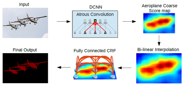 A Complete guide to Semantic Segmentation in 2024