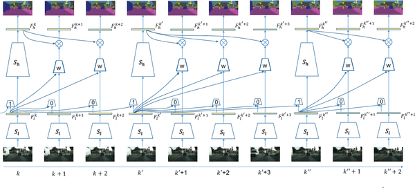 A Complete guide to Semantic Segmentation in 2024
