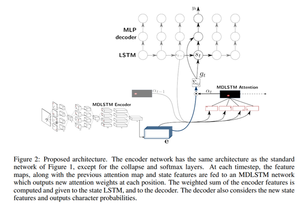 Handwriting Recognition with ML (An In-Depth Guide)