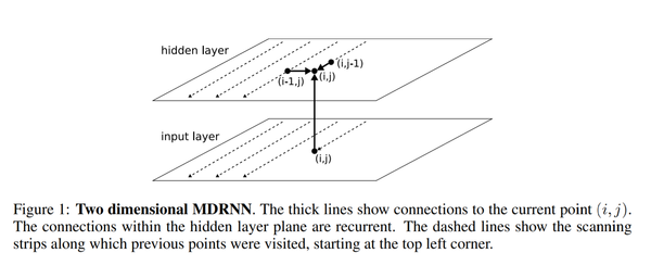 Handwriting Recognition with ML (An In-Depth Guide)