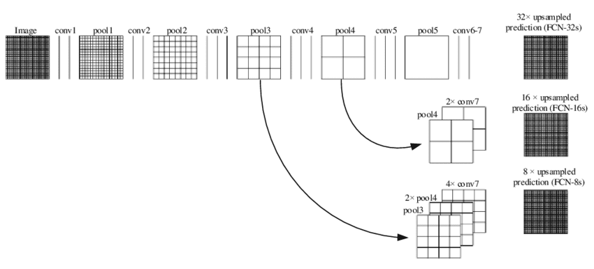 A Complete guide to Semantic Segmentation in 2024