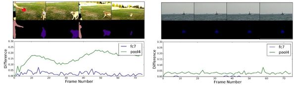 A Complete guide to Semantic Segmentation in 2024