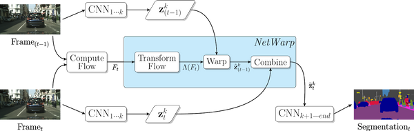 A Complete guide to Semantic Segmentation in 2024