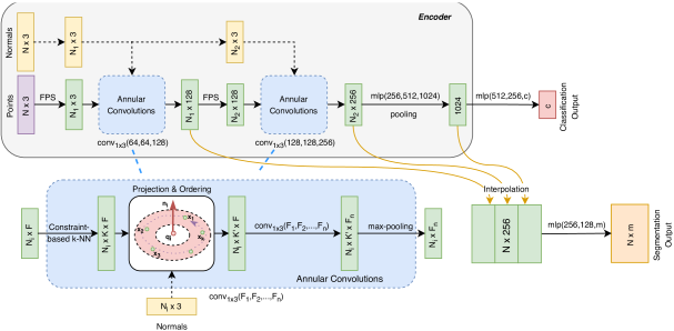 A Complete guide to Semantic Segmentation in 2024