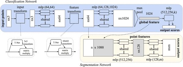 A Complete guide to Semantic Segmentation in 2024