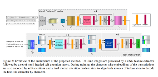 Handwriting Recognition with ML (An In-Depth Guide)