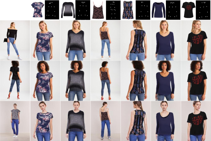 A Complete guide to Semantic Segmentation in 2024