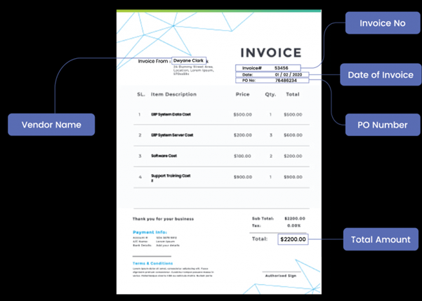 Automated Purchase Order (PO) Matching: What is it & how it works?