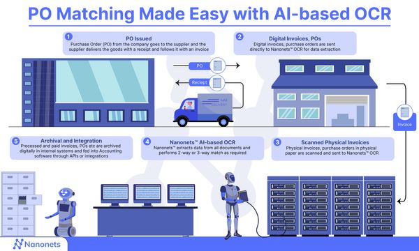 Automated Purchase Order (PO) Matching: What is it & how it works?