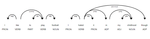 What is Information Extraction? - A Detailed Guide