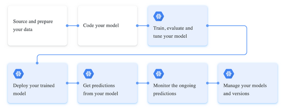 PDF to Database Conversion 2024: Use-Cases & Techniques